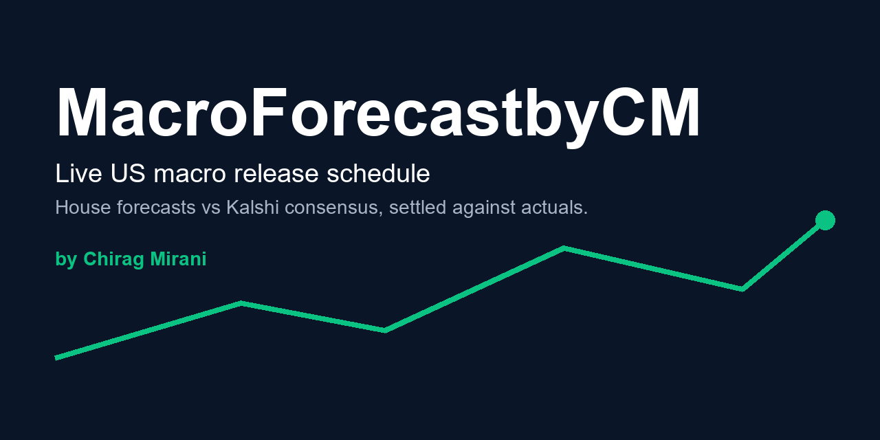 Next: Weekly Claims June 18, 2026 | Macro Forecast Schedule by Chirag ...